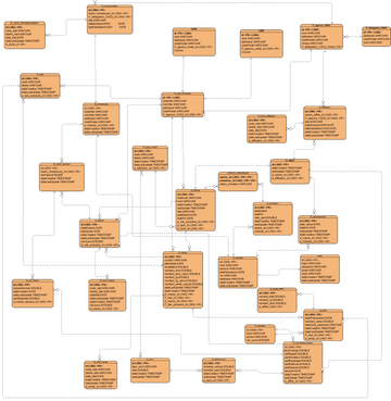 MRP-MLD-V1.vpd | Visual Paradigm User-Contributed Diagrams / Designs